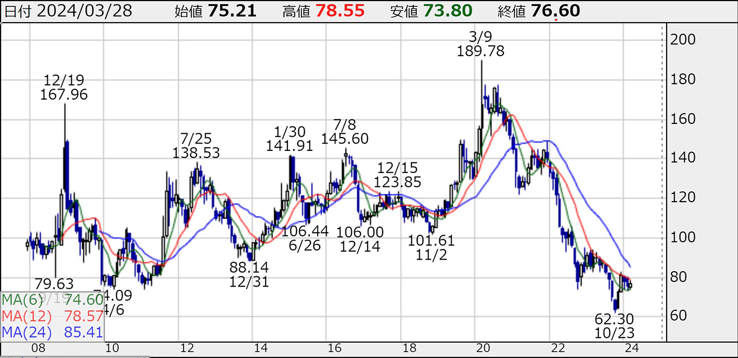 乗り遅れるな！TLTとEDV、長期米国債ETFを今買うべき理由