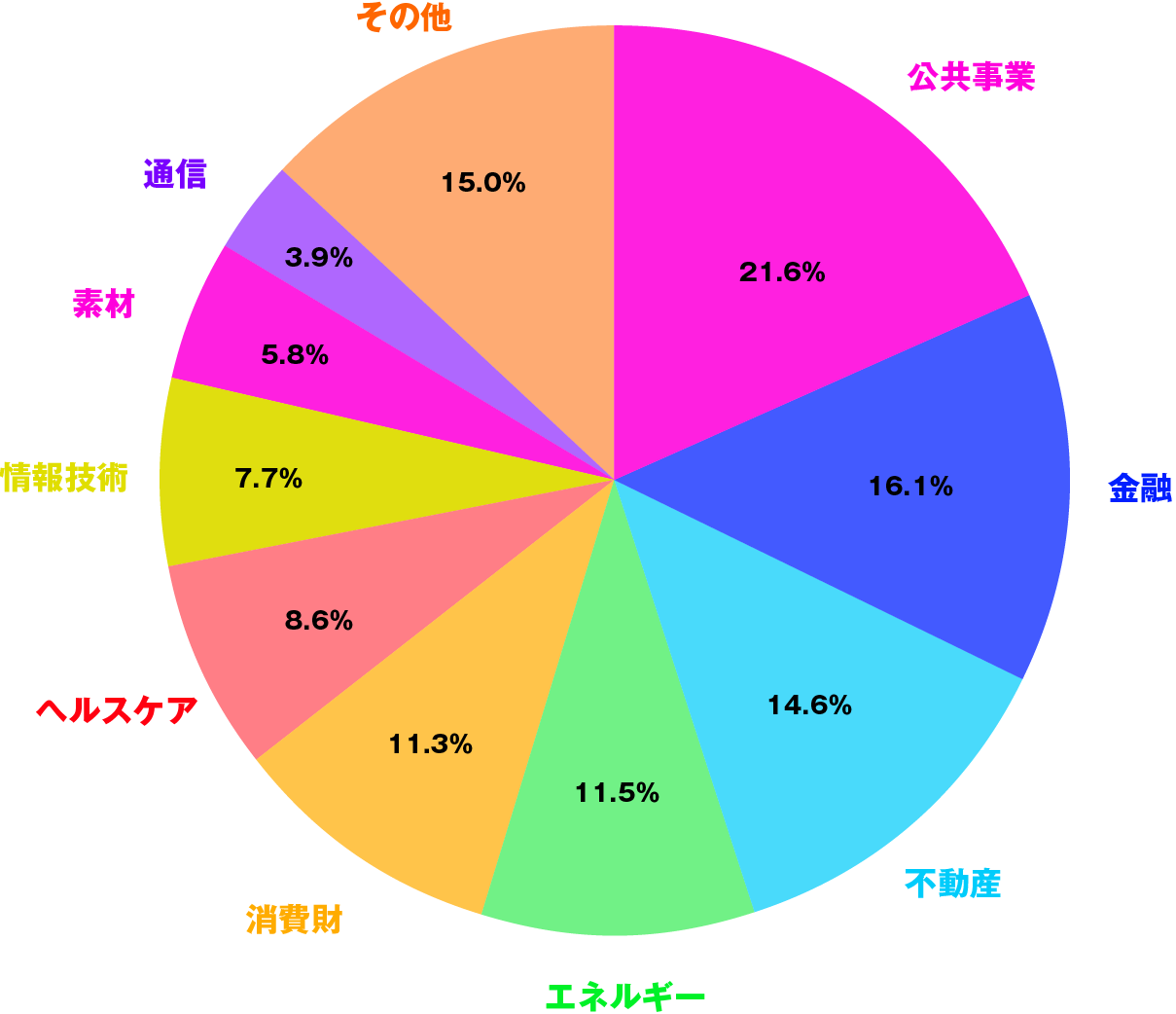 【2024年版】高配当株SPYDとは？最新情報を基に徹底解説！